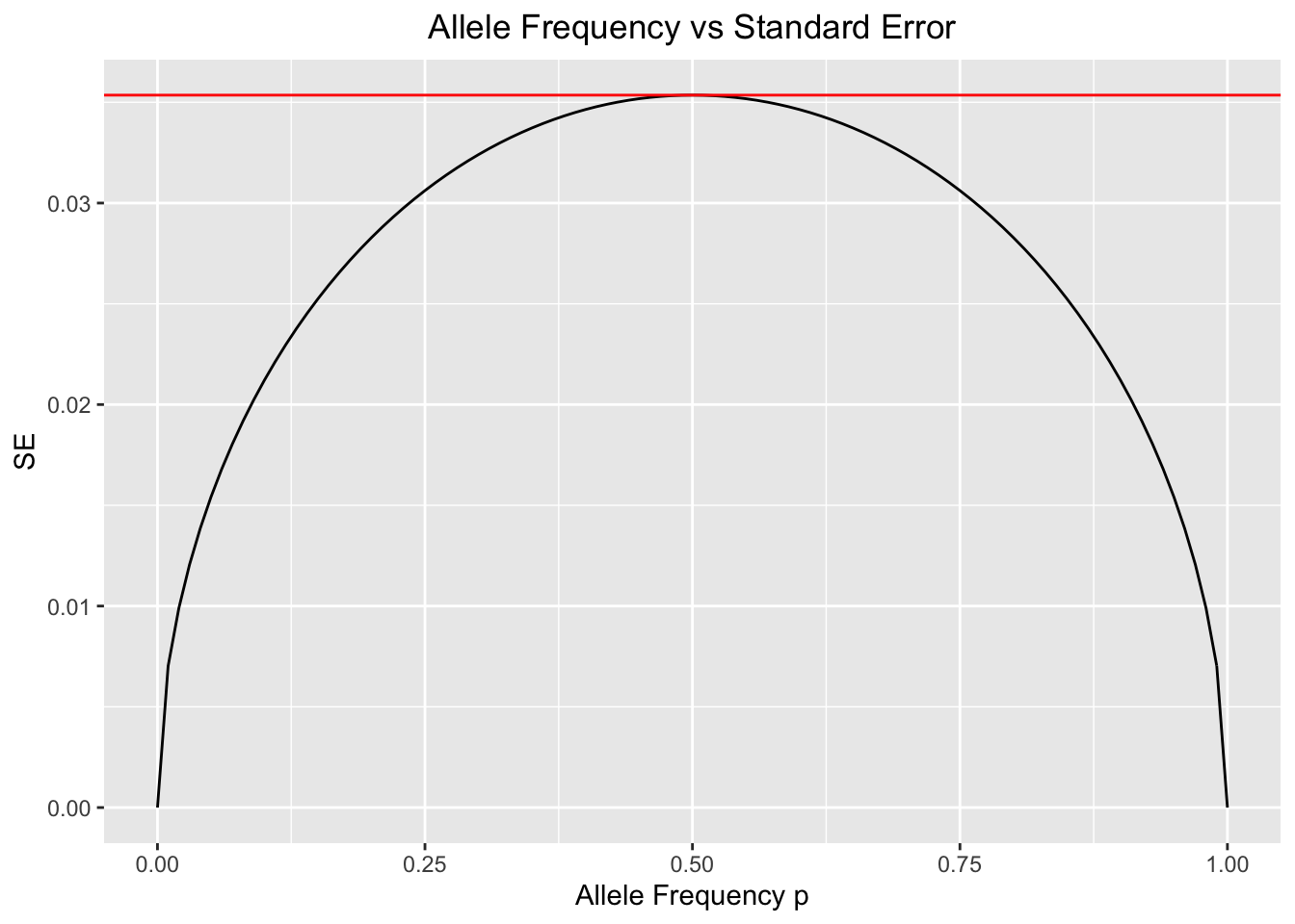 Genetic Drift in a Finite Population as an Example of Stochastic Modeling